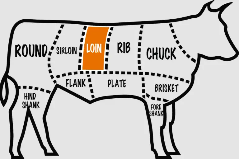New York Strip Vs Sirloin (Differences Between Sirloin and New York ...