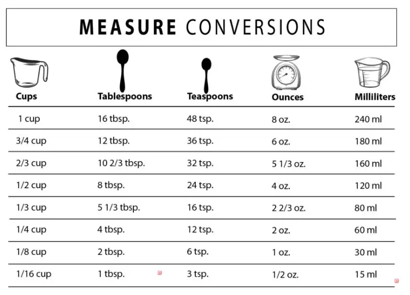 How Many Teaspoons In An Ounce Easy Conversion Chart Swartzsdeli