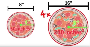 How Big is an 8 inch Pizza - Swartzsdeli