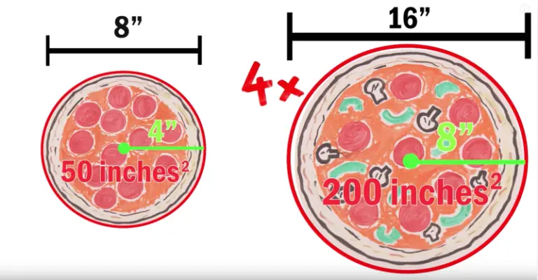 How Big is an 8 inch Pizza - Swartzsdeli