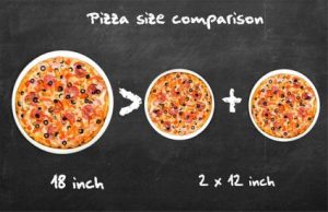 How Big is an 18 Inch Pizza - Swartzsdeli